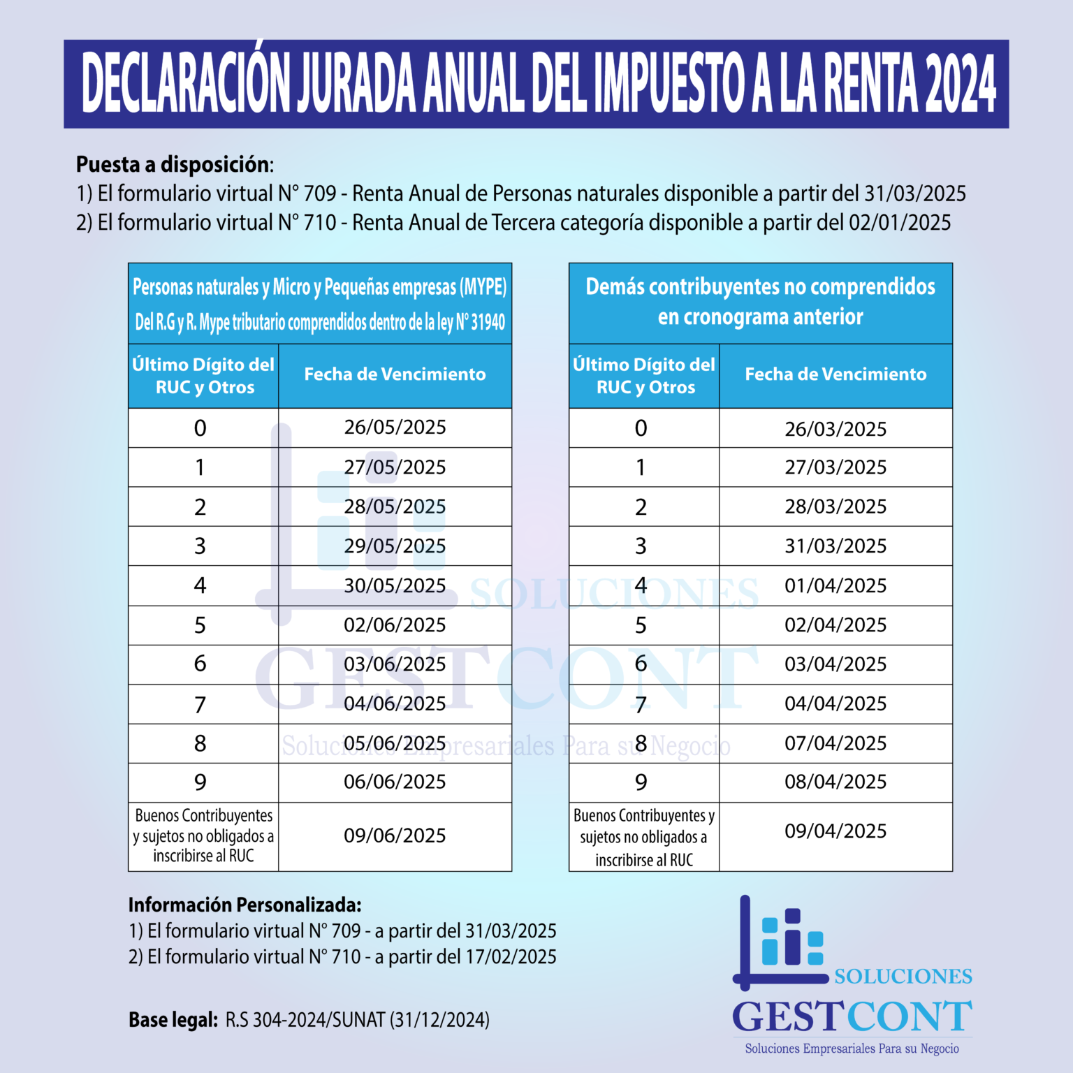 CRONOGRAMA DE OBLIGACIONES TRIBUTARIAS 2025 (PDT 0621, PLAME, PLE Y ...